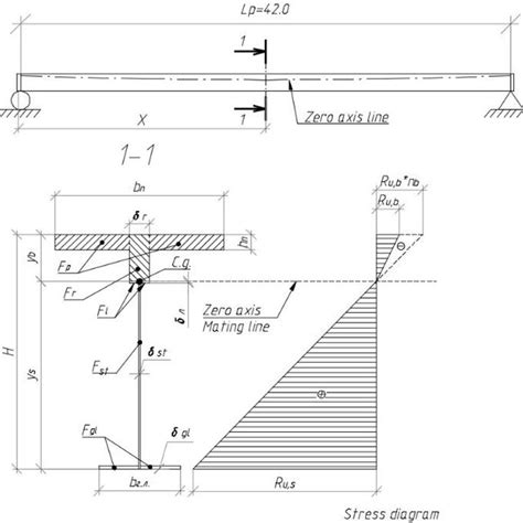 The Bridge Superstructure Design Case Download Scientific Diagram