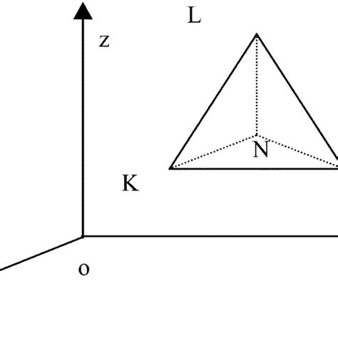 Tetrahedron Element Used For Fem Mesh Download Scientific Diagram