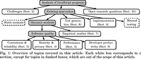 Figure 2 From A Survey Of Dynamic Analysis And Test Generation For Javascript Semantic Scholar