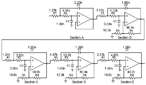Low Pass Filter Implementation Download Scientific Diagram