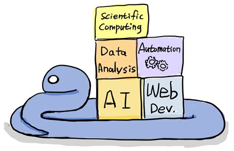 오픈소스 이야기 Python 프로그래밍 언어 2 오픈소스 이야기 Python 프로그래밍 언어 2