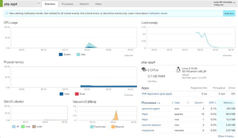 Using New Relic To Monitor Applications On Aws Opsworks Aws Devops And Developer Productivity Blog