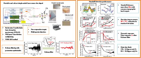 我院李金义副教授在国际顶级期刊sensors And Actuators B Chemical发表研究成果