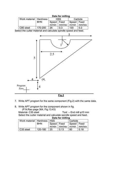 assignments cnc programming pdf