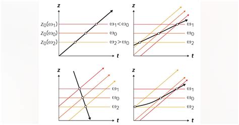 Ultrashort Light Pulse Speed In Vacuum Can Be Controlled Simulation Says Laser Focus World