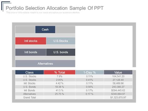 Portfolio Selection Allocation Sample Of Ppt Presentation Graphics