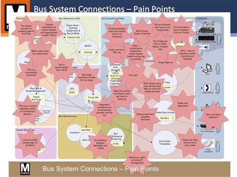 Gtfs Realtime For Wmata Buses Kurt Raschke