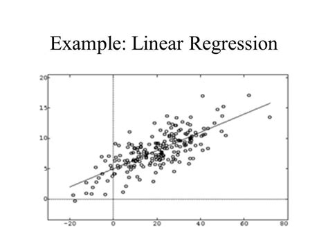 How To Ace The Ap Statistics Test Mastering Linear Regression