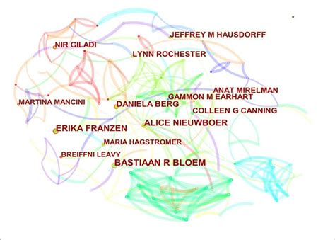 Network Graph Of The Relationship Between Authors Related To The Download Scientific Diagram