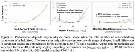 Scaling Laws For Neural Language Models Fan Pu Zeng