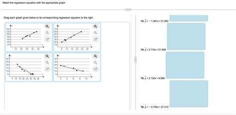 Match The Regression Equation With The Appropriate Graph Drag