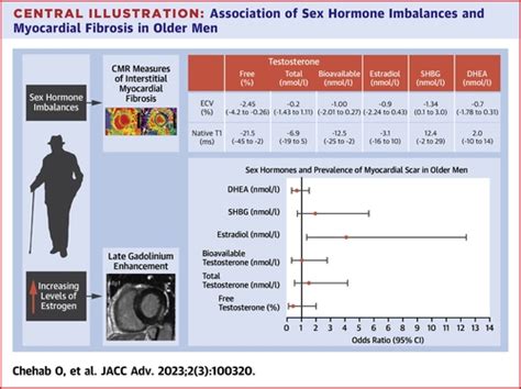 Jacc Advances Vol 2 No 3