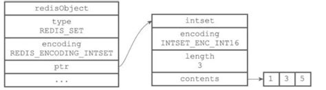 newsql nosql library redis 数据类型 redis数据类型 md at main · 0voice newsql