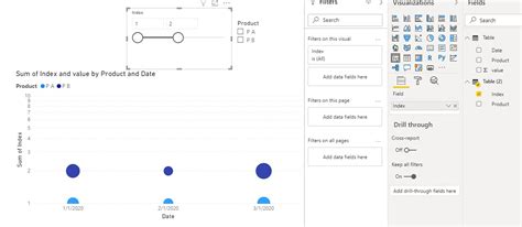 Solved Multi Dimension Visual With Dates Microsoft Fabric Community