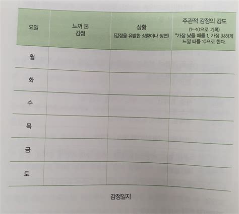 감정은 통제해야 하는 걸까 선택해야 하는 걸까