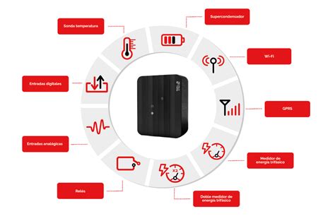 Esp32 Controller Circutor