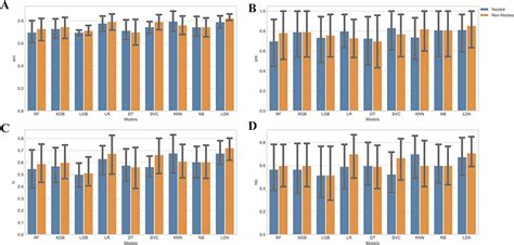 A Ct Based Machine Learning Radiomics Analysis Jir