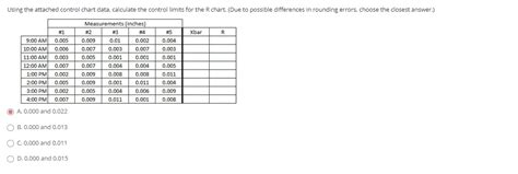 Solved Using The Attached Control Chart Data Calculate The