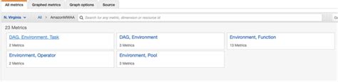 How To Orchestrate Databricks Workloads On Aws With Managed Workflows