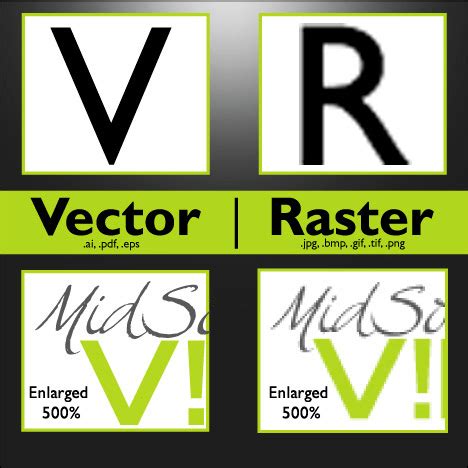 12 Vector Raster Difference Images Vector And Raster Graphics Vector And Raster Graphics And