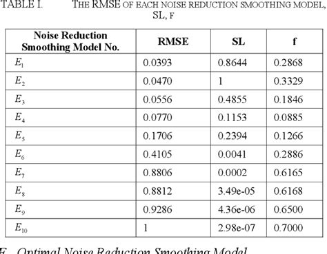 Figure 1 From Short Term Power Load Forecasting Based On Ceemdan Cnn