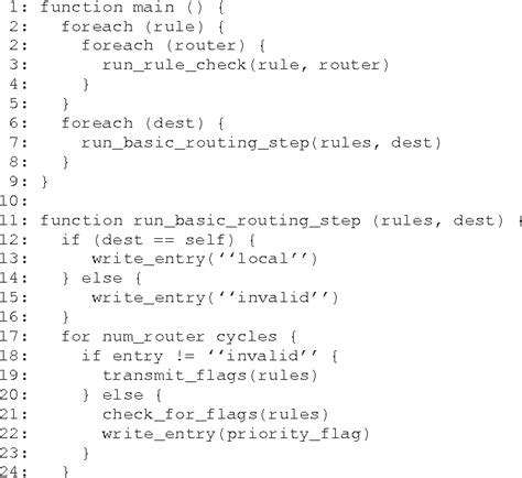 Figure 1 From A Highly Resilient Routing Algorithm For Fault Tolerant