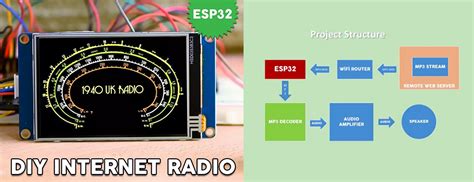 乐鑫wifi模组低功耗esp32网络收音机wifi模块esp32的u型智能水杯深圳市飞睿科技有限公司