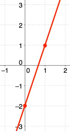 Writing Linear Equations Assignment Quizlet Edgenuity Tessshebaylo