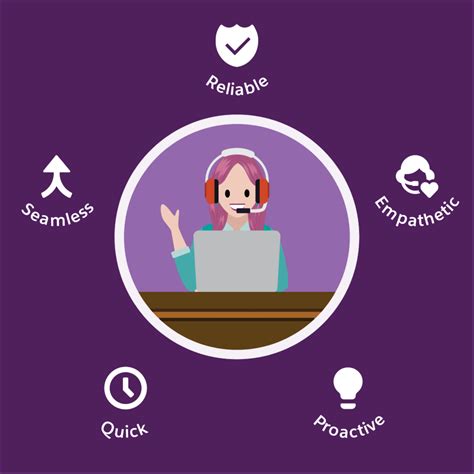 Meet Consumer Goods Cloud For Service Salesforce Trailhead