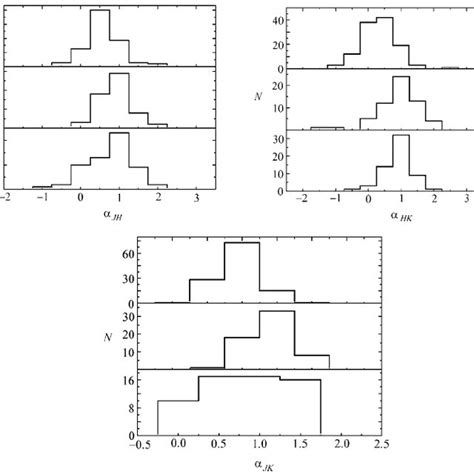 Linear Regression Analysis Results Y A Bx R Denotes The