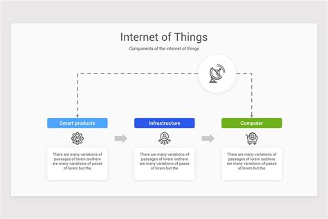 Digital Technologies Powerpoint Template Nulivo Market