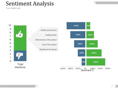 sentiment analysis ppt powerpoint presentation inspiration powerpoint