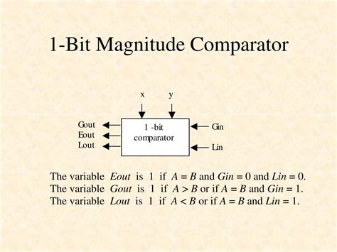 Ppt Comparators Powerpoint Presentation Free Download Id551410