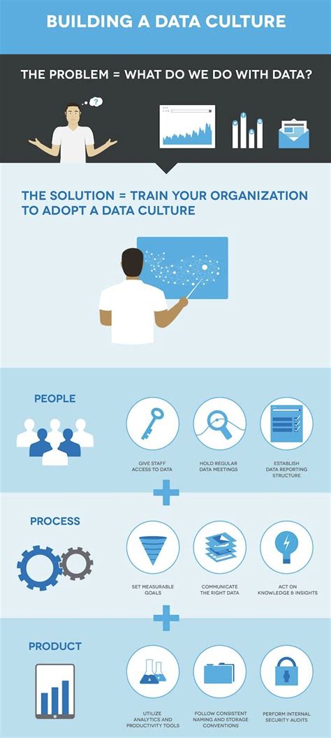 Lumen Datalabs On Linkedin Lumendatalabs Data Analytics