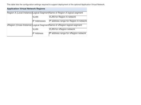 Appendix H Application Virtual Network Configuration Vmware Cloud