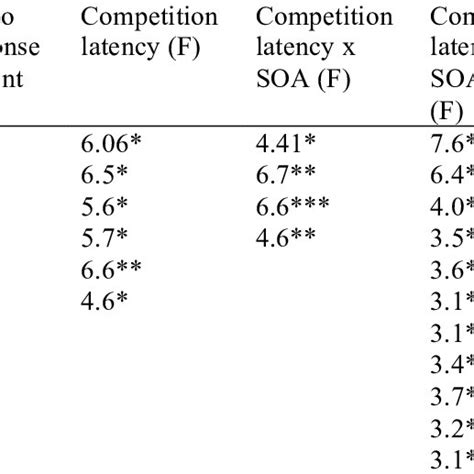 X Axis Deviation Results Download Table