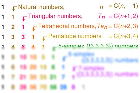 SOLUTION Pascal Triangle Simplex Numbers Svg Studypool