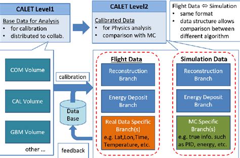 figure 5 from on orbit operations and offline data processing of calet