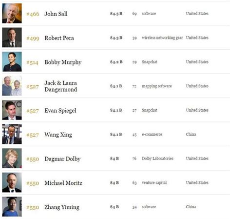 2017年福布斯福布斯排行榜2017排行榜第8页大山谷图库