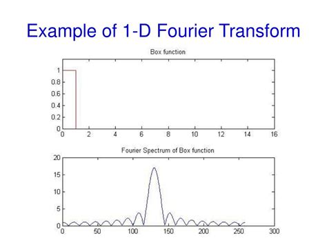 PPT Discrete Fourier Transform PowerPoint Presentation Free Download ID 1346875