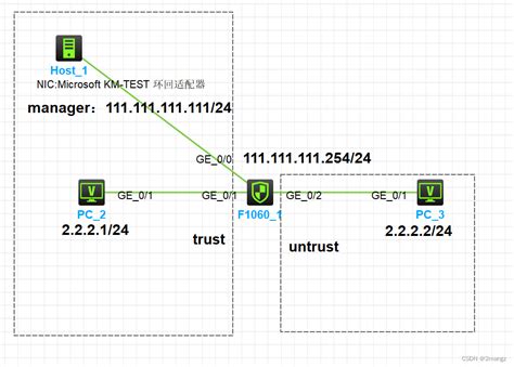 【华为和华三模拟web管理配置脚本】 2mangz的博客 csdn博客