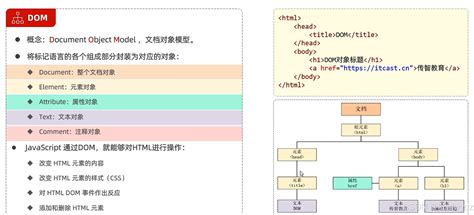 Javawebjava里的span Csdn博客