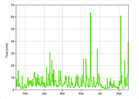 Streamflow Standard Deviation Calculated Over The Period 1993 2020 For Download Scientific
