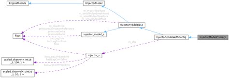 Rusefi Injectormodelprimary Struct Reference