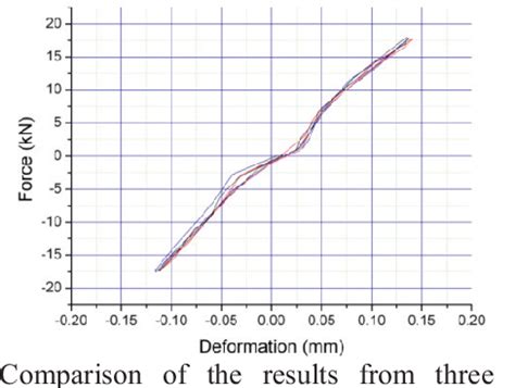 Figure 8 From Analysis And Experiment Of Static Stiffness Of Linear Electromechanical Actuator