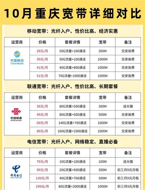 家用宽带一般选多少兆最合适？hcrm融媒