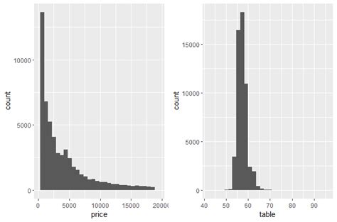R Is There A Way To Adjust Theme Of A Cowplot Object Stack Overflow