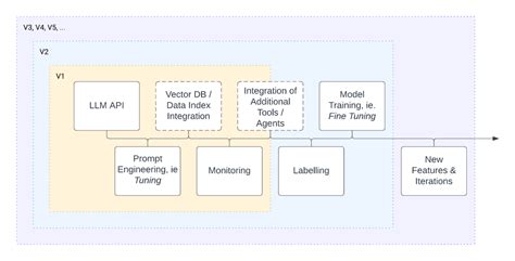 Generative Ai Mlops Applications In Production Datatonic