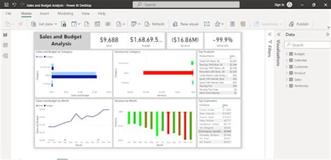 Create Power Bi Dashboards And Reports By Asm2024 Fiverr