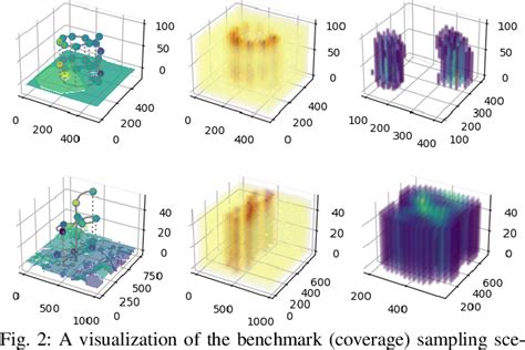 Figure 1 From Informative Path Planning For Scalar Dynamic Reconstruction Using Coregionalized